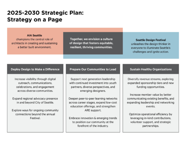 2025-2030 Strategic Plan - AIA Seattle