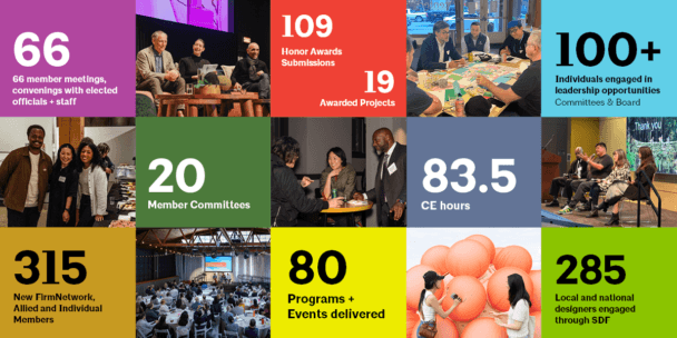 A Year of Transition - AIA Seattle